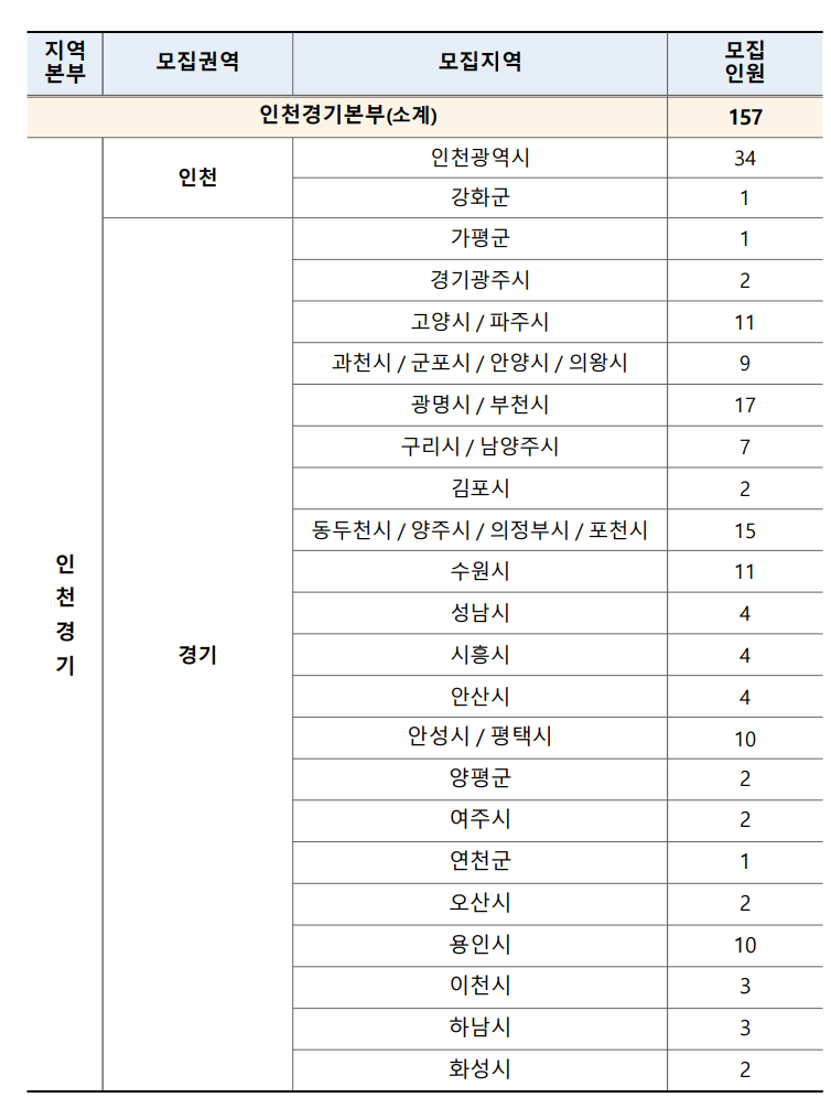 국민건강보험공단 건보 청년인턴 합격후기 1 서류 합격 자격증 자기소개서 작성 팁 네이버 블로그
