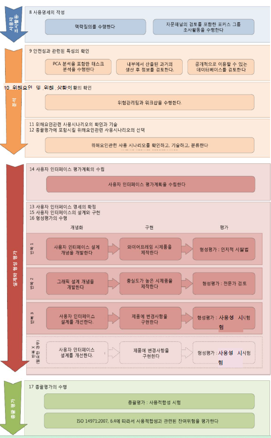사용적합성 및 사용적합성엔지니어링의 이해 (feat. IEC 62366-1, 2) : 네이버 블로그
