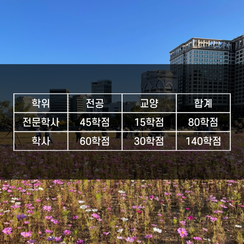 학점은행제 경영학 직장이랑 병행 가능 네이버 블로그