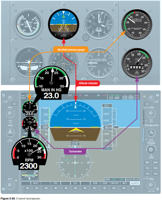 비행 계기의 구분(Performance/Control/Navigation Instrumentation) : 네이버 블로그