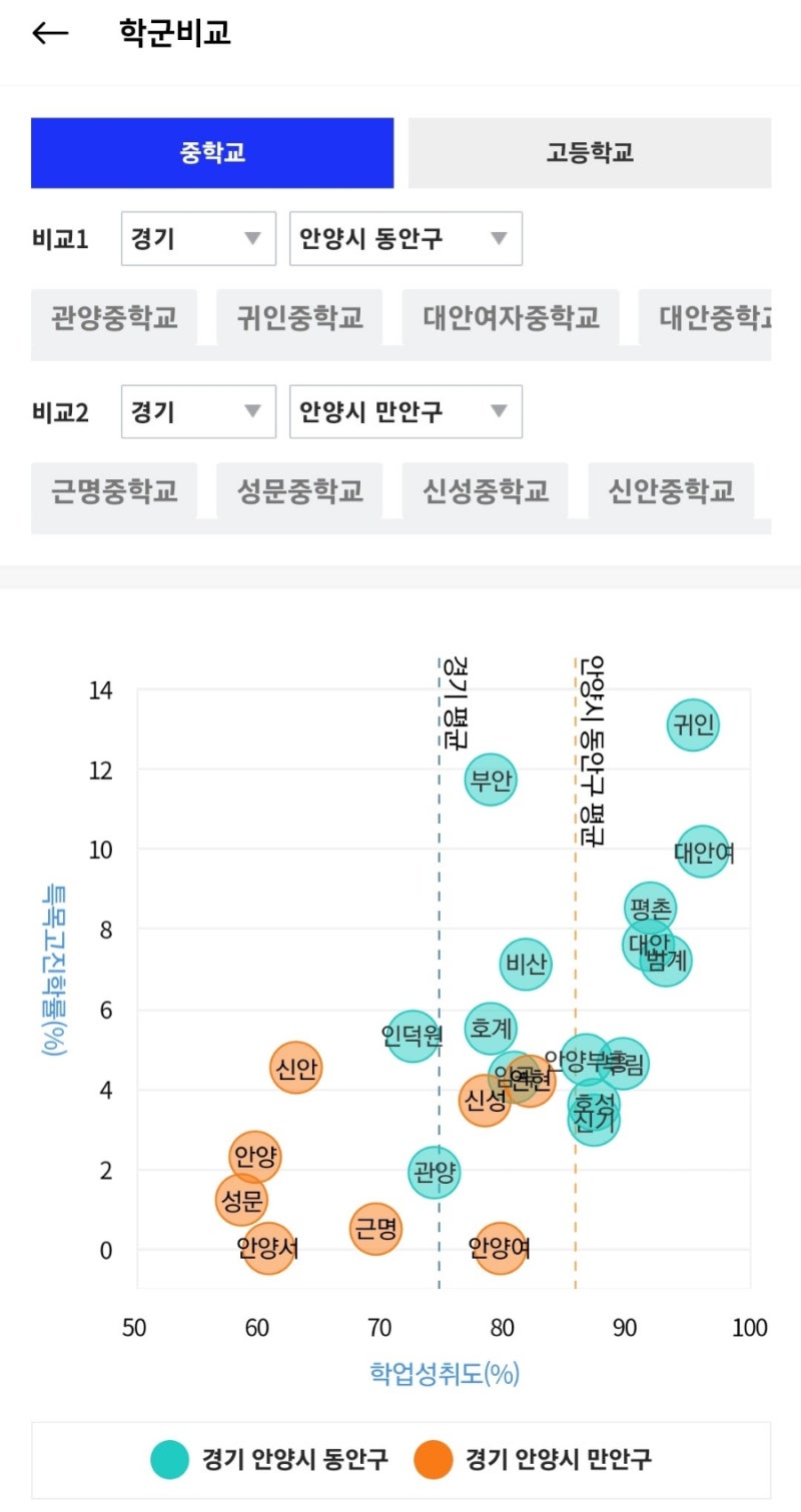 부동산 투자 1기 신도시 경기도 안양 평촌 학군 학원가 리모델링 Vs 재건축 비교 네이버 블로그