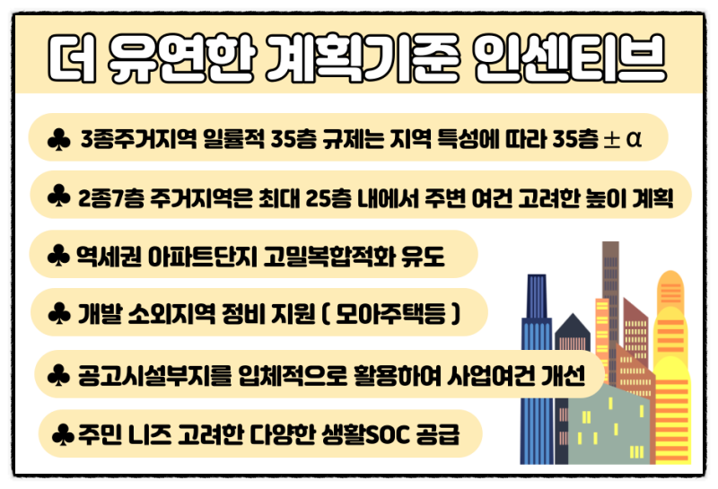 신속통합기획 상도15구역 동작구 상도동 신속통합기획 재개발 선정된 상도15구역 편입예정지 내 갭투자 매물 정보 네이버 블로그