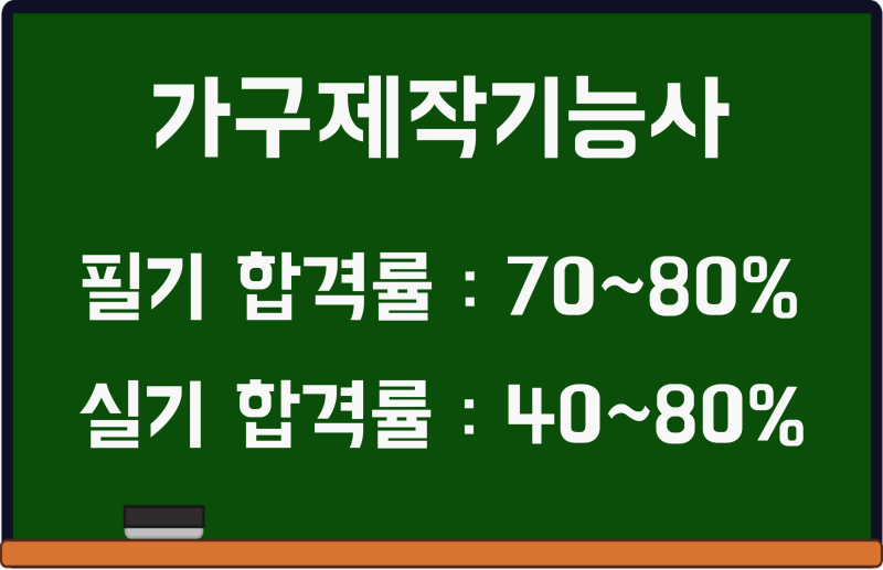 목수자격증 필기 실기 시험 합격률 가구제작기능사건축목공기능사목공예기능사 네이버 블로그