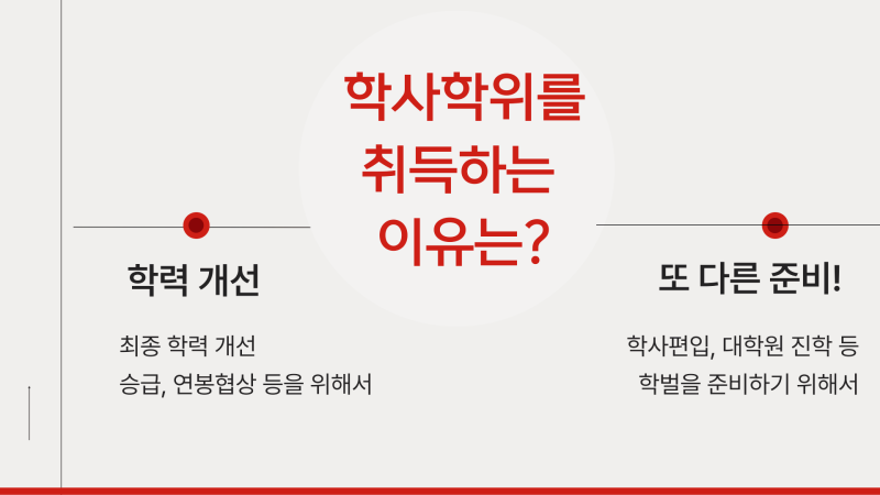 학점은행제 학사학위 취득 수월하게 하는 방법 학사편입 대학원 진학 희망자 필독 네이버 블로그