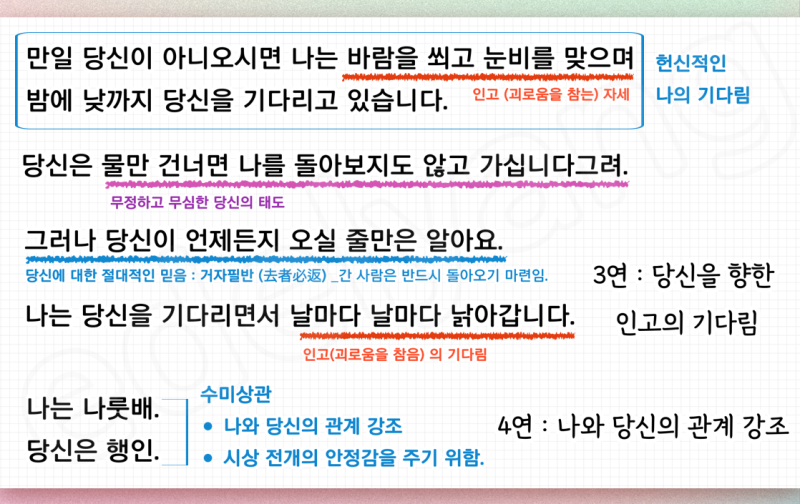 한용운 나룻배와 행인 해석 현대시 수능고등문학 작품 네이버 블로그