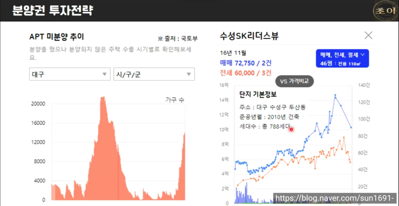 리치온 초이님 분양권 투자전략 나눔강의 후기 네이버 블로그