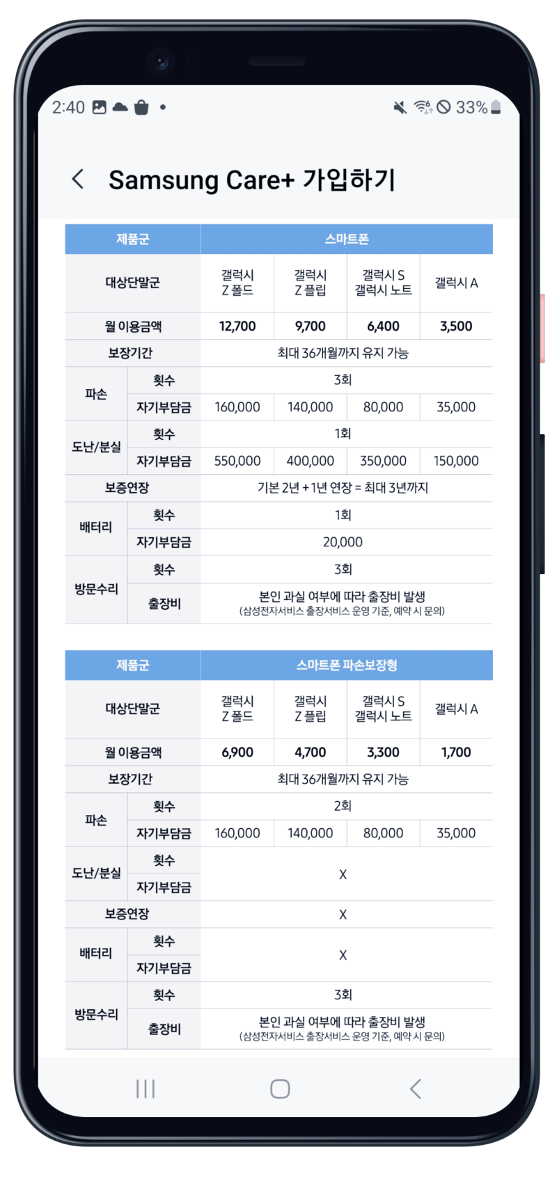 삼성케어플러스 가입 및 조건 가격 총정리 Ft최신버전 네이버 블로그