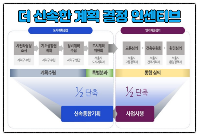 신속통합기획 상도15구역 동작구 상도동 신속통합기획 재개발 선정된 상도15구역 편입예정지 내 갭투자 매물 정보 네이버 블로그
