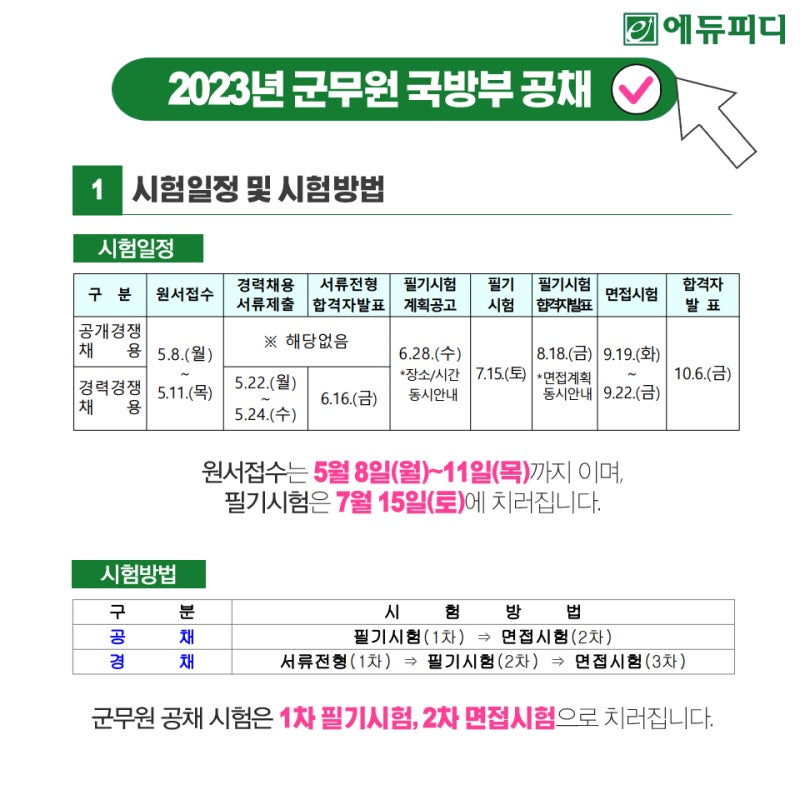 국방부 군무원 경쟁률 및 커트라인 직렬별 채용 현황 확인 네이버 블로그