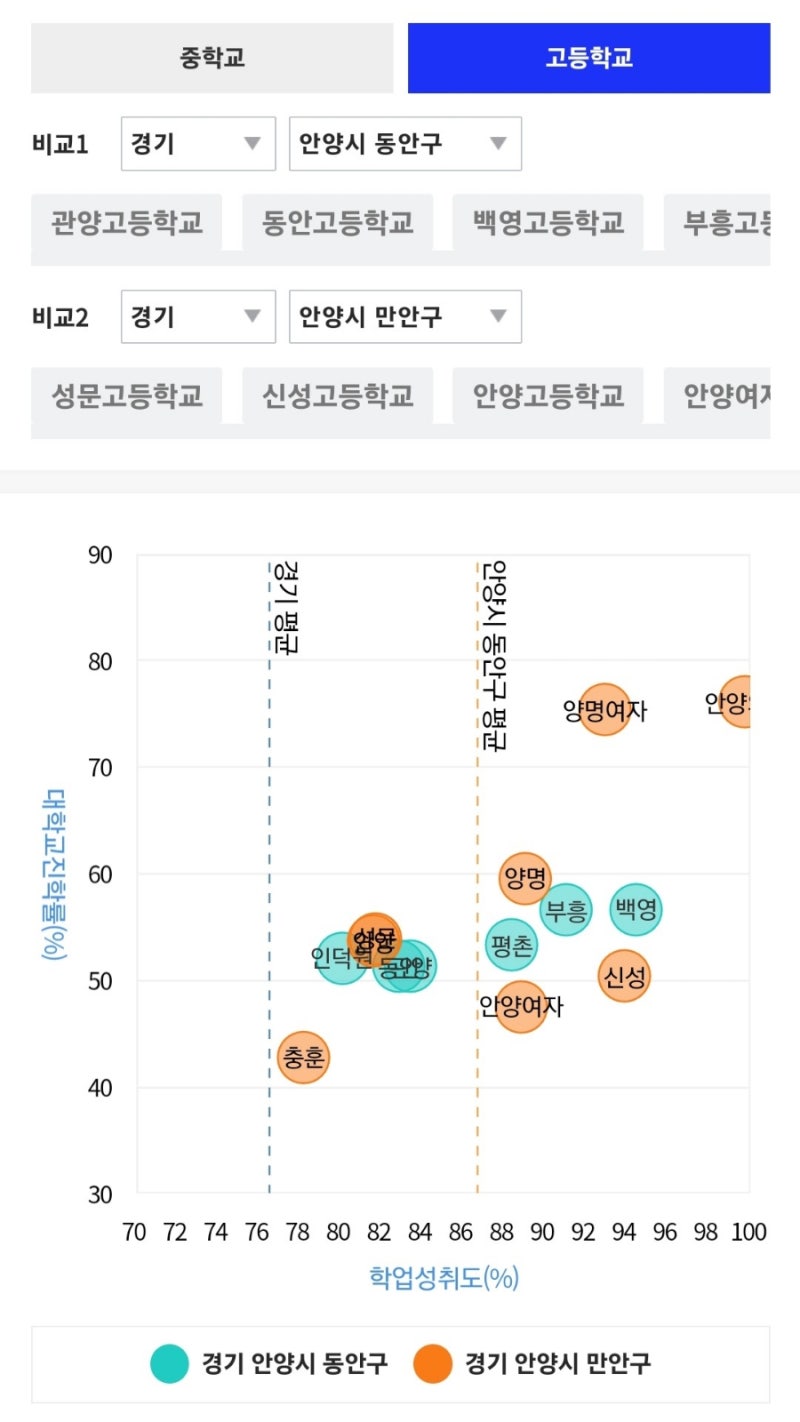 부동산 투자 1기 신도시 경기도 안양 평촌 학군 학원가 리모델링 Vs 재건축 비교 네이버 블로그