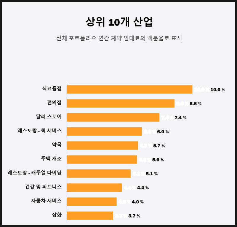 미국 월배당 리츠주 리얼티인컴 배당금 종목정보배당일배당율부동산위기 네이버 블로그