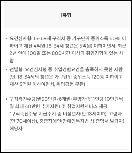 구직촉진수당 신청 최대 300만원 입금 대상 국민취업제도 1유형 정리 네이버 블로그