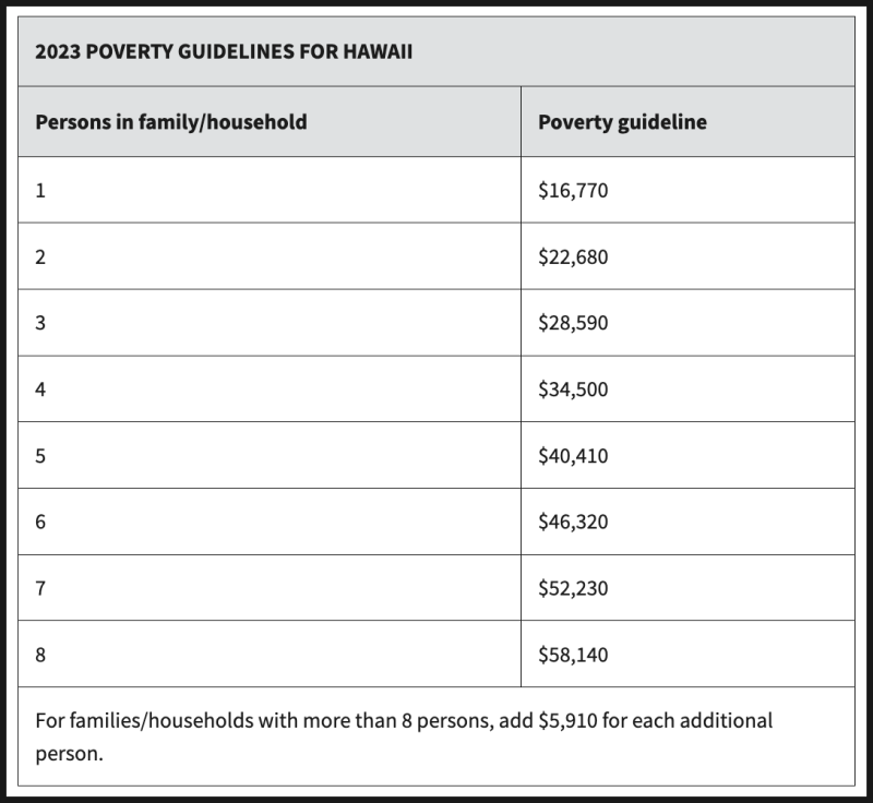 HHS Poverty GL for 2023(재정보증 기초자료) : 네이버 블로그