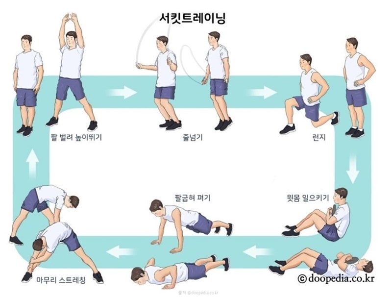 비 정지훈 홈트 전신 유산소 다이어트운동 Hiit 타바타 고강도 인터벌 트레이닝 서킷트레이닝 운동종류 점프 스쿼트 푸쉬업