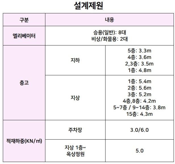 상상자이타워과천3블럭 고층 코너 초급매 전용27평61평 단독진행 네이버 블로그