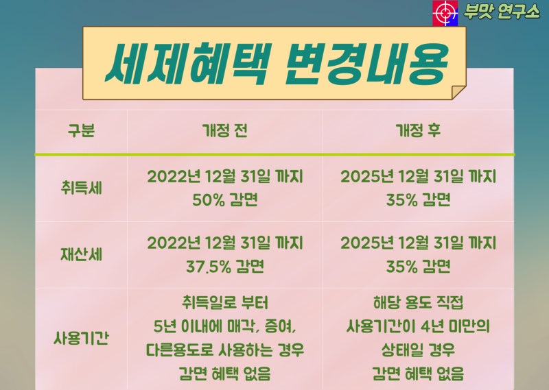 지식산업센터 취득세와 재산세 감면 세제혜택 법률 개정 내용 네이버 블로그