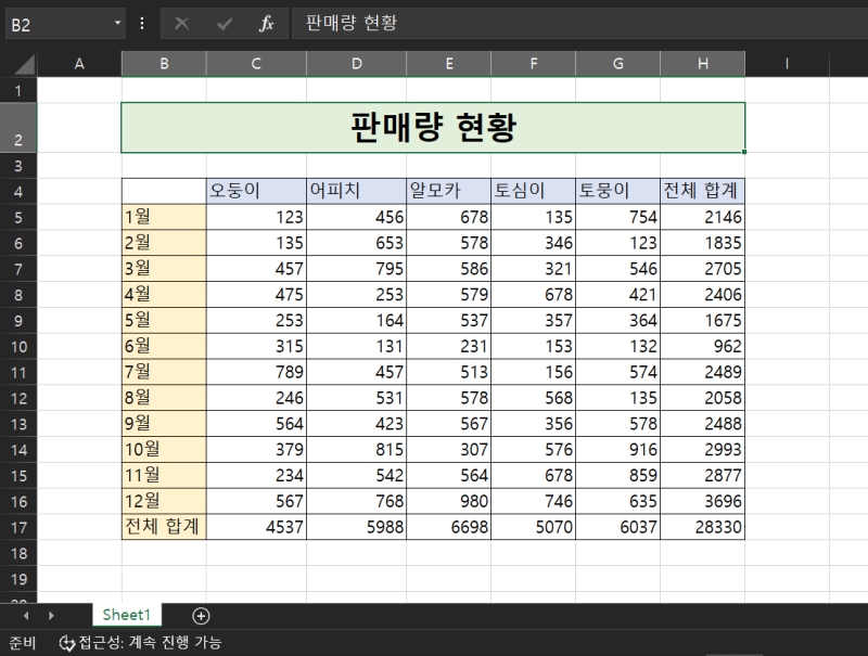 엑셀 Max Min 함수 최댓값 최솟값 찾기 방법 네이버 블로그