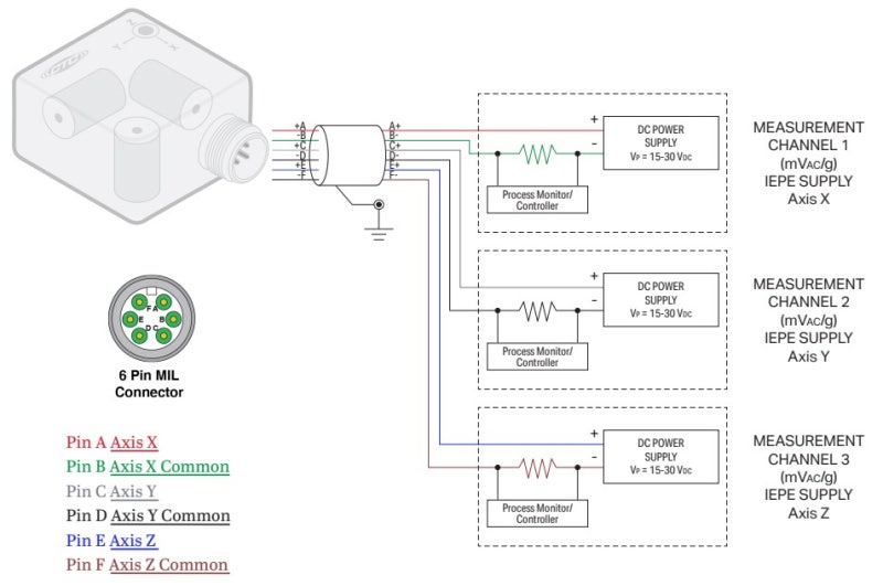 4-20mA 출력 3축 진동센서 : 네이버 블로그