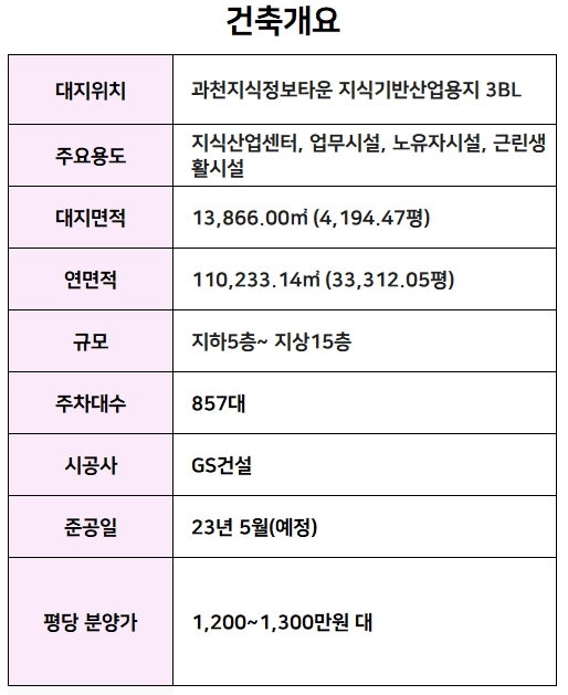 상상자이타워과천3블럭 고층 코너 초급매 전용27평61평 단독진행 네이버 블로그