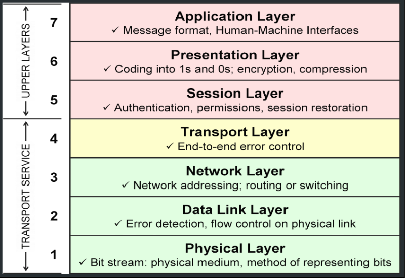 레이어2 대장 아비트럼(ARB) 비트겟 가입해서 투자하자 : 네이버 블로그