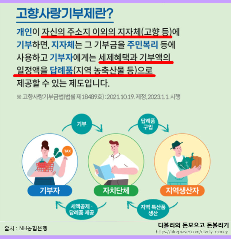고향사랑기부제로 연말정산 기부금 세액공제 받고 E음 답례품까지 네이버 블로그