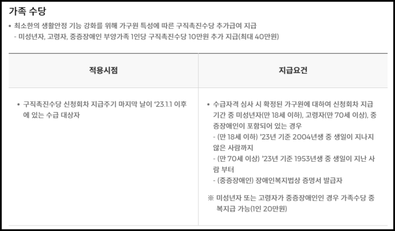 구직촉진수당 신청 최대 300만원 입금 대상 국민취업제도 1유형 정리 네이버 블로그