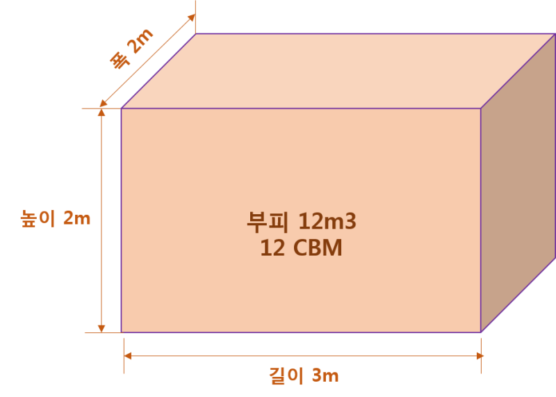 m3 세제곱미터 vs CBM vs 루베 : 네이버 블로그