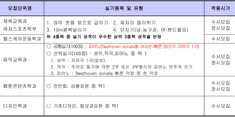 2023 서원대 수시등급 정시등급 입결 내신 경쟁률 충원 등급컷 2024 서원대학교 수시 모집요강수능최저 네이버 블로그