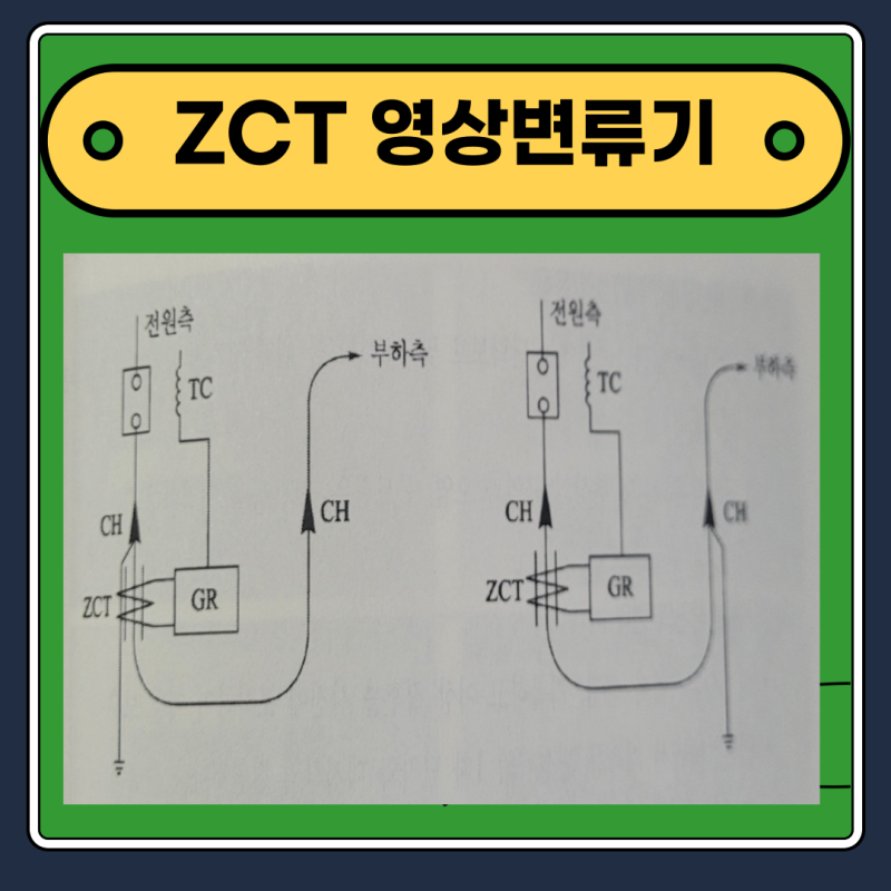 ZCT 영상변류기 알아보자 : 네이버 블로그