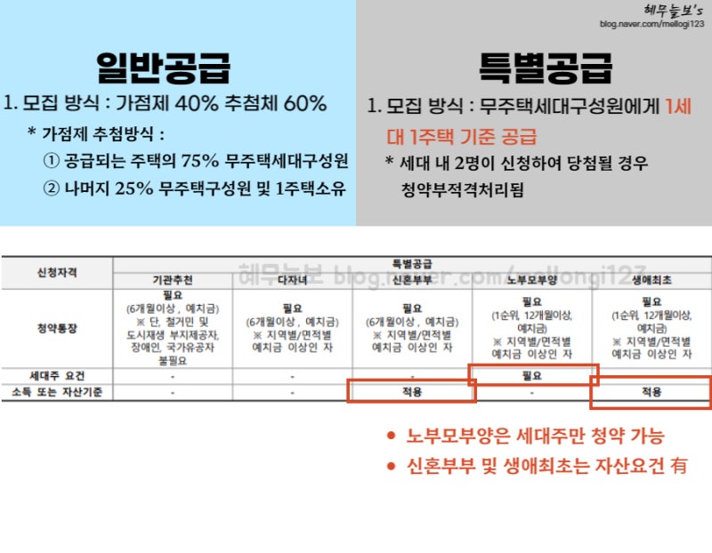 용인플랫폼시티 이편한세상 분양가 청약조건 평면도 총정리 네이버 블로그