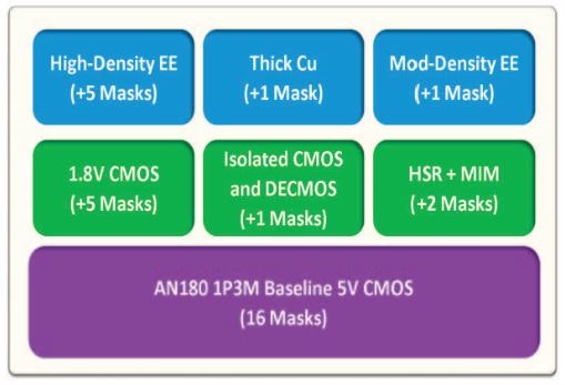 국내 파운드리 3사의 MPW 제공 현황 : 네이버 블로그