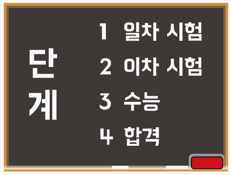 사관학교시험 절차 1차2차수능합격 육군사관학교시험공군사관학교시험 등 네이버 블로그