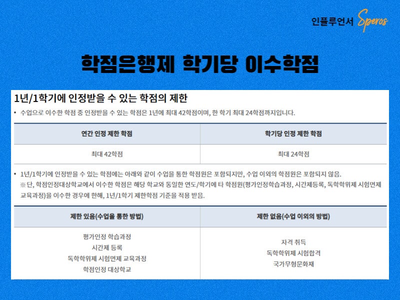 학점은행제 학기 놓치지 말고 전문학사학사학위 취득하자원격평생교육원 네이버 블로그