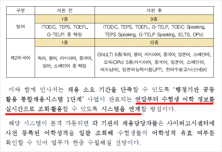 토플 토익 유효기간 5년 연장공공기관에 한함 Ft 토익 성적 확인 네이버 블로그