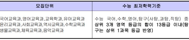 2023 서원대 수시등급 정시등급 입결 내신 경쟁률 충원 등급컷 2024 서원대학교 수시 모집요강수능최저 네이버 블로그