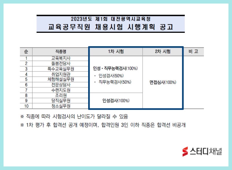 교육공무직 시험 과목 선발 직종별지역별 차이는 네이버 블로그