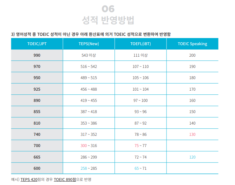 인하공전 항공운항과 어학 특기자 전형 지원 자격과 성적 반영 방법 경쟁률에 대해서 알아봅시다 네이버 블로그