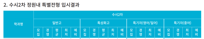 인하공전 항공운항과 어학 특기자 전형 지원 자격과 성적 반영 방법 경쟁률에 대해서 알아봅시다 네이버 블로그