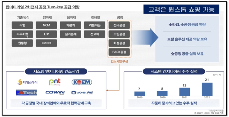 함께배우기 2차전지 장비 Part12 배터리 장비주부품 밸류체인 소개엠플러스상신이디피tcc스틸디와이피엔에프인텍플러스 주가 네이버 블로그