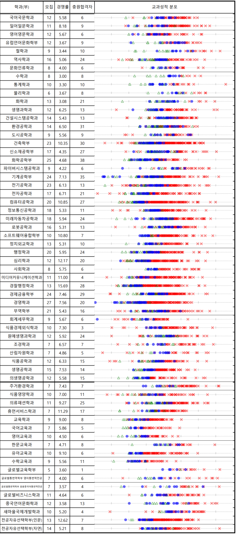 2023 영남대 수시등급 정시등급 입결 내신 경쟁률 충원 등급컷 2024 영남대학교 수시 모집요강수능최저 네이버 블로그