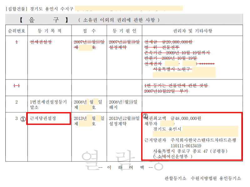 등기부등본 보는 법자세히 확인 안하면 큰일나요 네이버 블로그