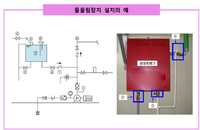 소방펌프 주변배관 이해하기② 펌프 토출측 배관 네이버 블로그