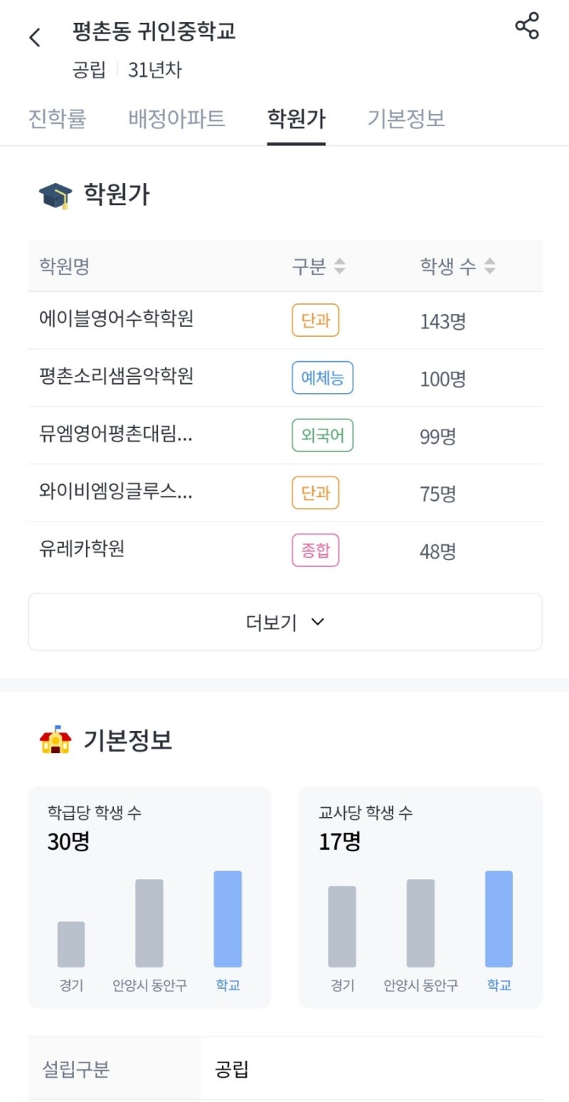 부동산 앱 비교 학군 학원가 호갱노노 Vs 아실 Vs 리치고 뽀개기 네이버 블로그
