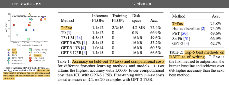 [ML] LLM 모델 튜닝, 하나의 GPU로 가능할까? Parameter Efficient Fine-Tuning(PEFT)을 ...