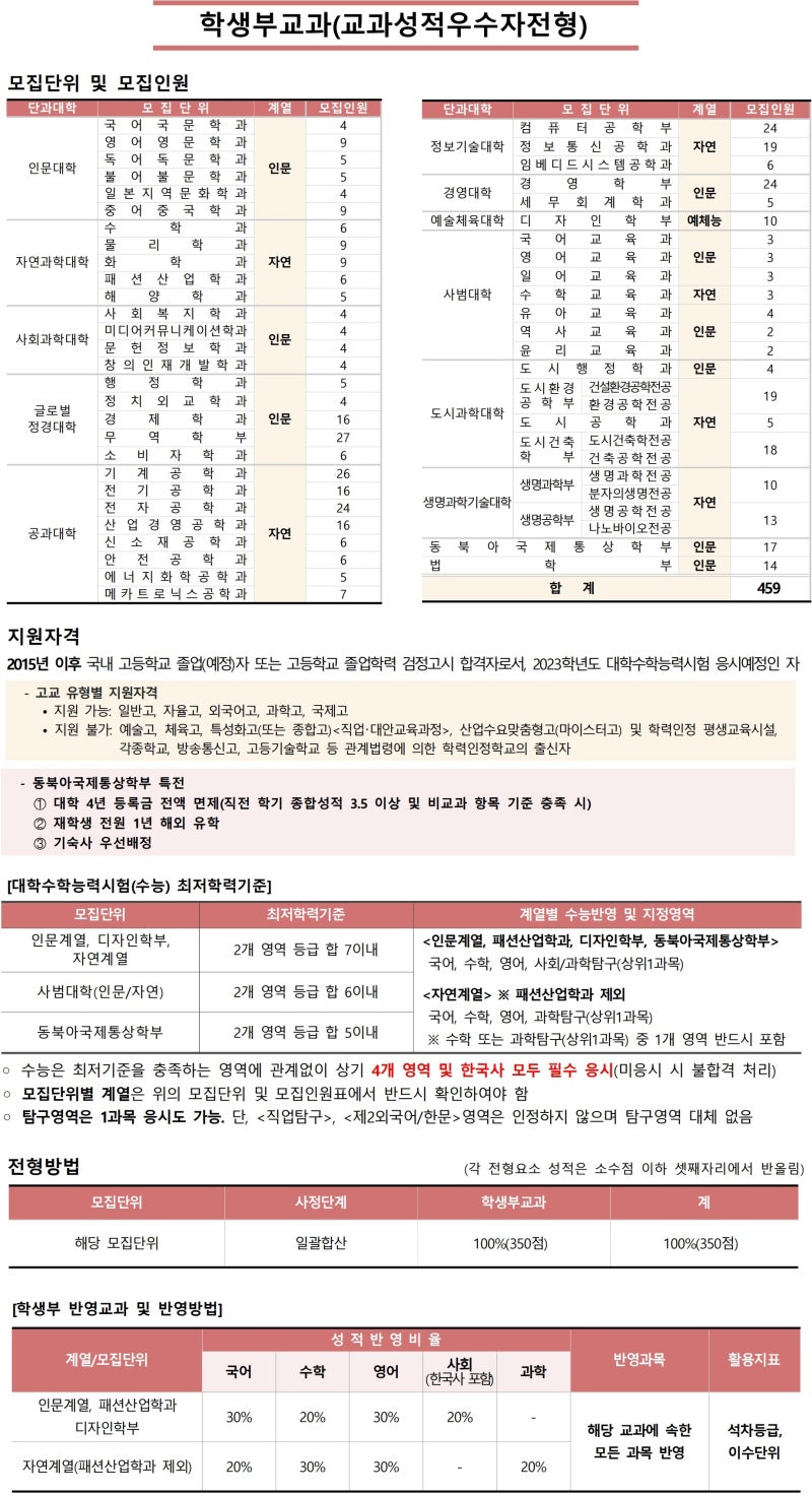인천대학교 수시등급 및 경쟁률2023학년도 인천대 입결 확인하고 합격하자 네이버 블로그
