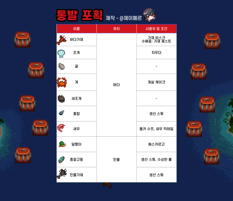 스타듀밸리 낚시 공략 물고기 도감 한눈에 정리 네이버 블로그