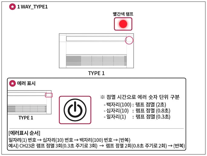 Lg 에어컨 고장 주요 에러코드 자가조치 해결방법과 이유 네이버 블로그