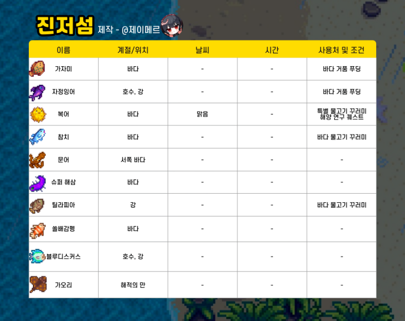 스타듀밸리 낚시 공략 물고기 도감 한눈에 정리 네이버 블로그