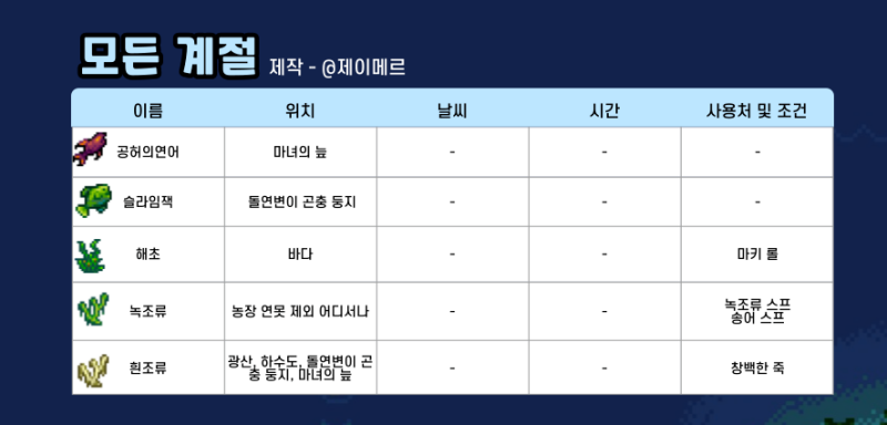 스타듀밸리 낚시 공략 물고기 도감 한눈에 정리 네이버 블로그