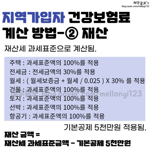 프리랜서 지역가입자 건강보험료 계산 방법 예상 납부액 정보 네이버 블로그